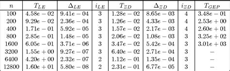 chebyshev gauss quadrature semantic scholar