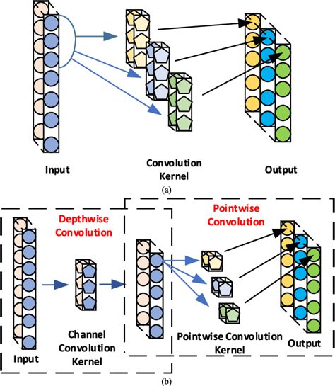 Figure 1 From Machine Fault Diagnosis Method Using Lightweight 1 D