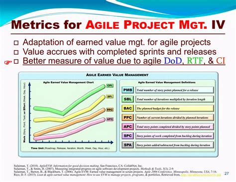 Lean And Agile Project Management Ppt