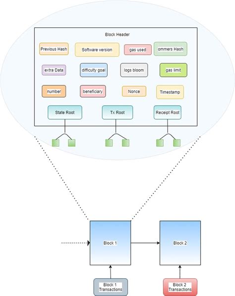 Blockchain Technology Diagram Download Scientific Diagram
