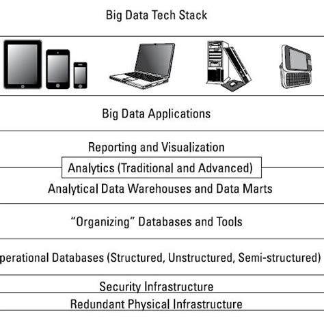 PDF BIG DATA AND FIVE V S CHARACTERISTICS
