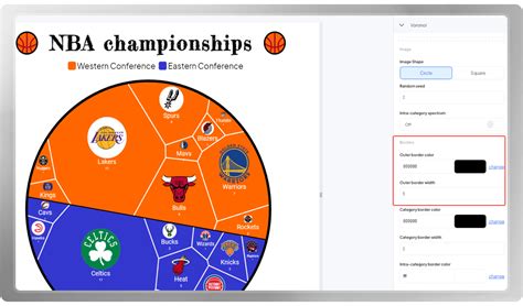 Creating A Voronoi Treemap On NBA Championships