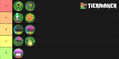 PvZ BFN Spawnable Pot Tier List Community Rankings TierMaker