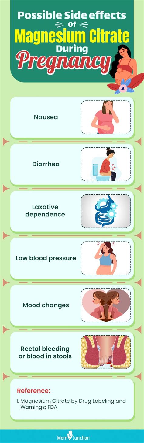 Magnesium Citrate During Pregnancy Everything You Should Know