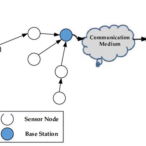 Classification Of Faults In Overhead Transmission Lines Download Scientific Diagram