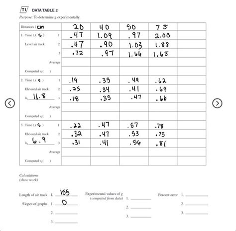 ti data table 2 calculations show work