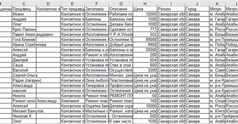Анализ Авито и разработка стратегии привлечения клиентов для Мир Маркетплейсов Москва — Teletype