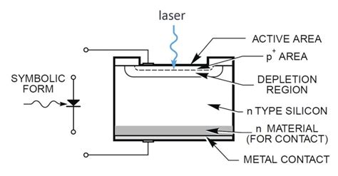 photodiode sensor physics