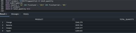 Data Wizardry Unleashing Live Insights With Open Sap Community