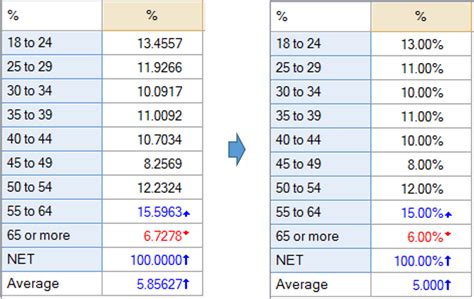 Modify Cell Content Hide Decimals Without Rounding Q