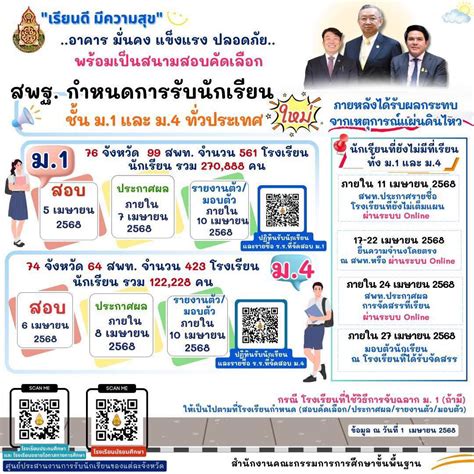 สาระทัศนศิลป์ กลุ่มสาระการเรียนรู้ศิลปะ โรงเรียนศรีสะเกษวิทยาลัย กลุ่มสาระการเรียนรู้ศิลปะ