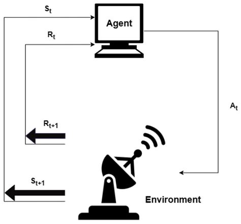 Radar Jamming Decision Making Based On Improved Q Learning And Fpga
