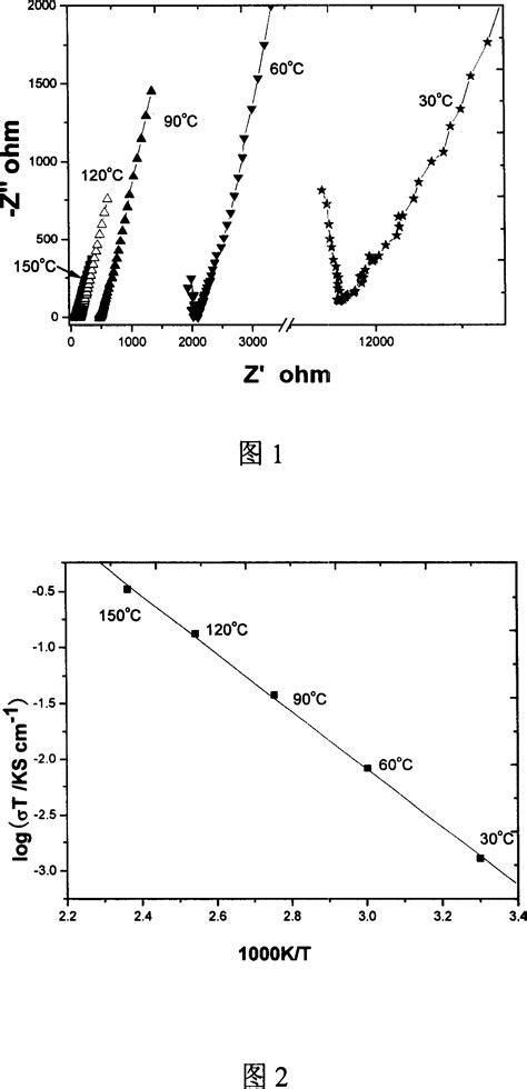 Solid Electrolyte Material System For All Solid State Lithium Battery And Preparation Method