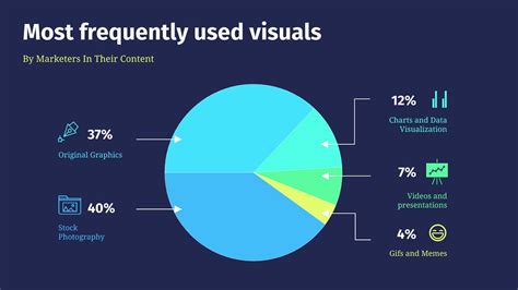 Types Of Visual Graphs Design Talk