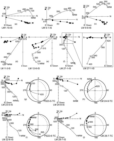 Representative Orthogonal Plots Of Thermal Demagnetization Results