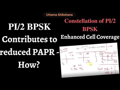 Series 14 Industry Pi 2 BPSK PAPR Reduction Relaxed Power