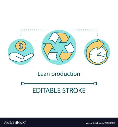 Lean Production Concept Icon Manufacturing Method Vector Image