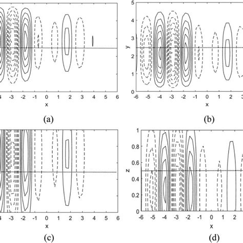 Wenqi Zhang Postdoc Position Phd Chinese Academy Of Sciences Beijing Cas Institute Of