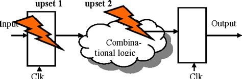 Figure 1 From Verilog Hdl Methodology For Redundancy In Digital Circuits Targeting Fpga