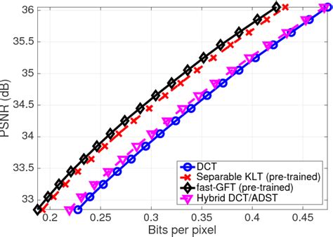 Figure 3 From A Graph Laplacian Matrix Learning Method For Fast