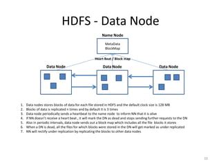 Hdfs User Reference Pdf