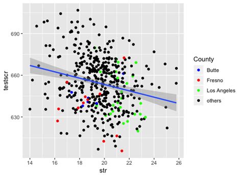R Highlight Several Specific Points Using Ggplot 2 Stack Overflow