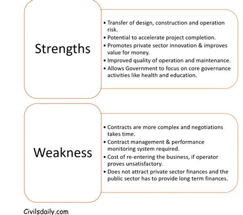 Public Private Partnership Models Contracting Build Operate Transfer Design Build Finance