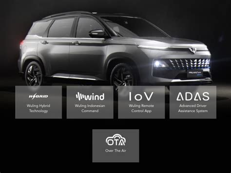 Wuling New Almaz Rs Promo Wuling