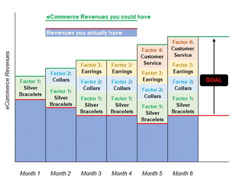 GAP Analysis Perfectly Explained With Helpful Real Examples