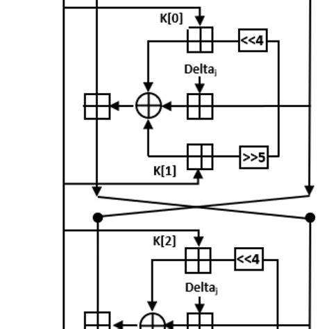 128 Bit Lfsr Using Eq 6 Download Scientific Diagram