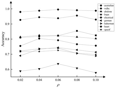 Entropy Free Full Text Tri Training Algorithm For Adaptive Nearest