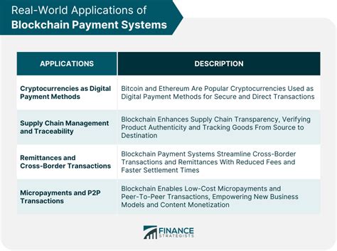 Blockchain Payment System Definition Benefits And Challenges