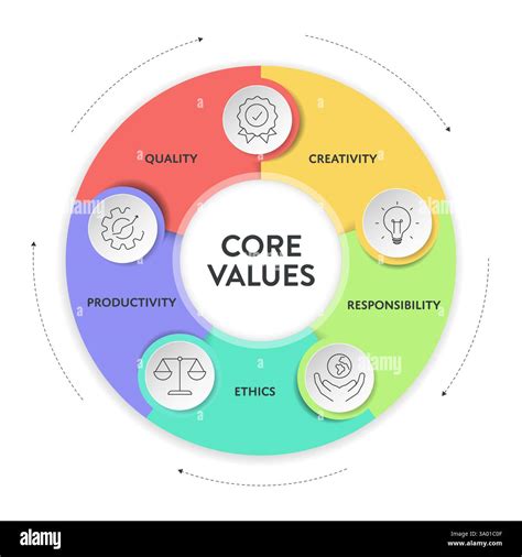 Core Values Strategy Model Infographics Diagram Chart Illustration Banner With Icon Vector Has