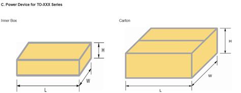 Package Info Pfc Device Inc