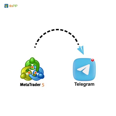 MT5 EA To Send Signal Alerts To Telegram Channel