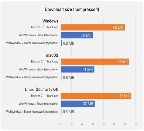 Meet Webwindow A Cross Platform Webview Library For Net Core