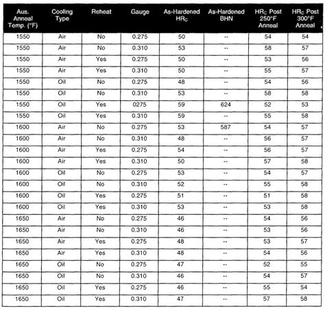 Bhn To Hrc Conversion Chart Pdf