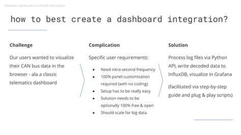 How To Store And Visualize Can Bus Telematic Data With Influxdb Cloud
