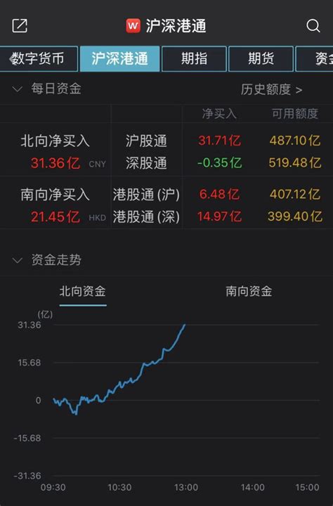沪指时隔近3个月重回3400点，后市走势如何？哪些板块可提前布局？