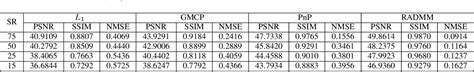 Table I From Array Sar 3d Sparse Imaging Based On Regularization By Denoising Under Few Observed