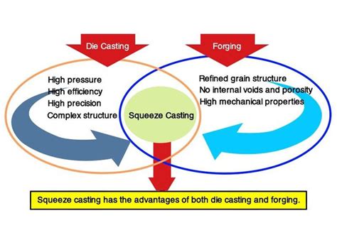 Approved Aluminum Squeeze Casting Manufacturer In China