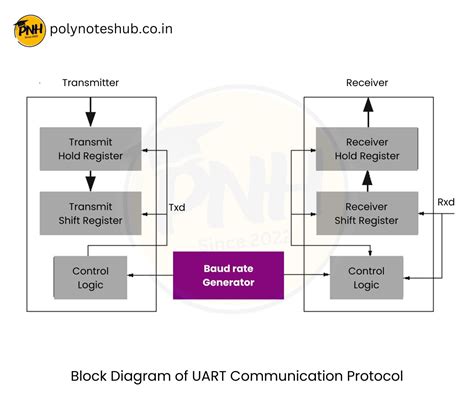 Classification Of Electrical Accessories [2023]