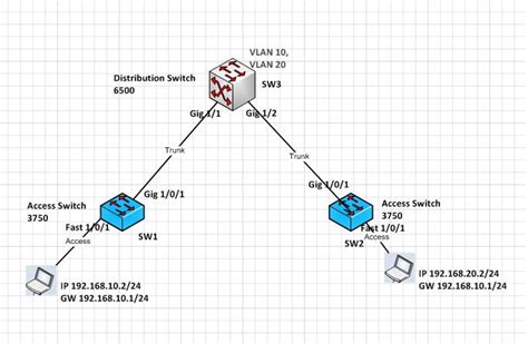 QOS Policing Need Help Cisco Community