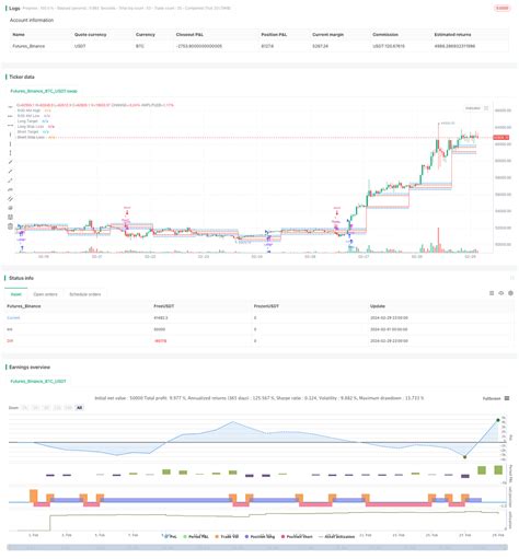 A Long Short Target Stop Loss Strategy Based On Automatic Prediction Of