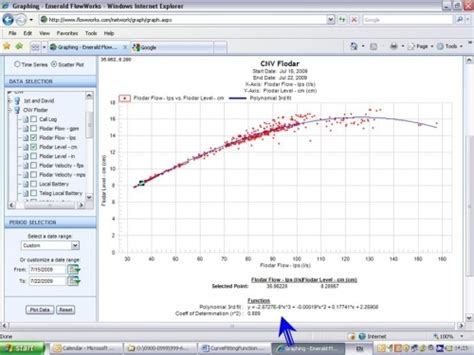 Curve Fitting