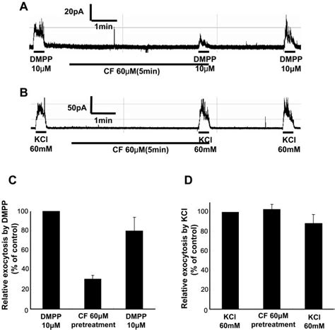 Inhibitory Effect On Catecholamine Secretion In Single Bovine