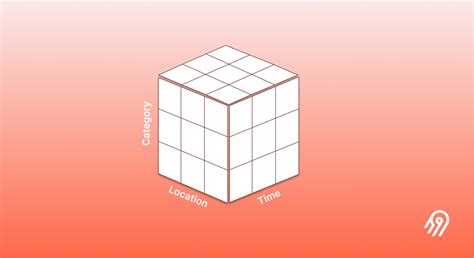 Oltp Vs Olap Unveiling Crucial Data Processing Contrasts Airbyte
