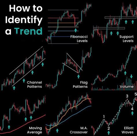 Technical Analysis Patterns The Complete Guide Artofit