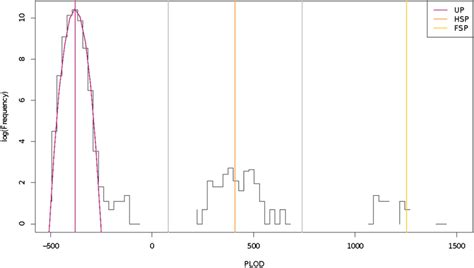 Psuedo Log Odds Ratios Plod From The Program Kinference Bravington