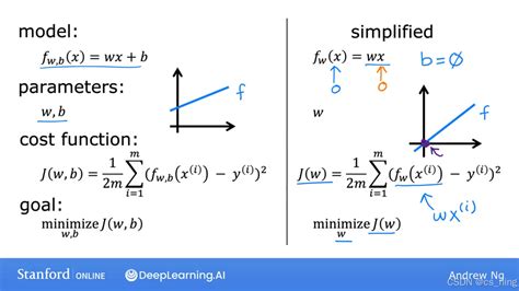 吴恩达machine Learning课程学习笔记1 监督机器学习 回归和分类（p1 41）吴恩达机器学习笔记 Csdn博客